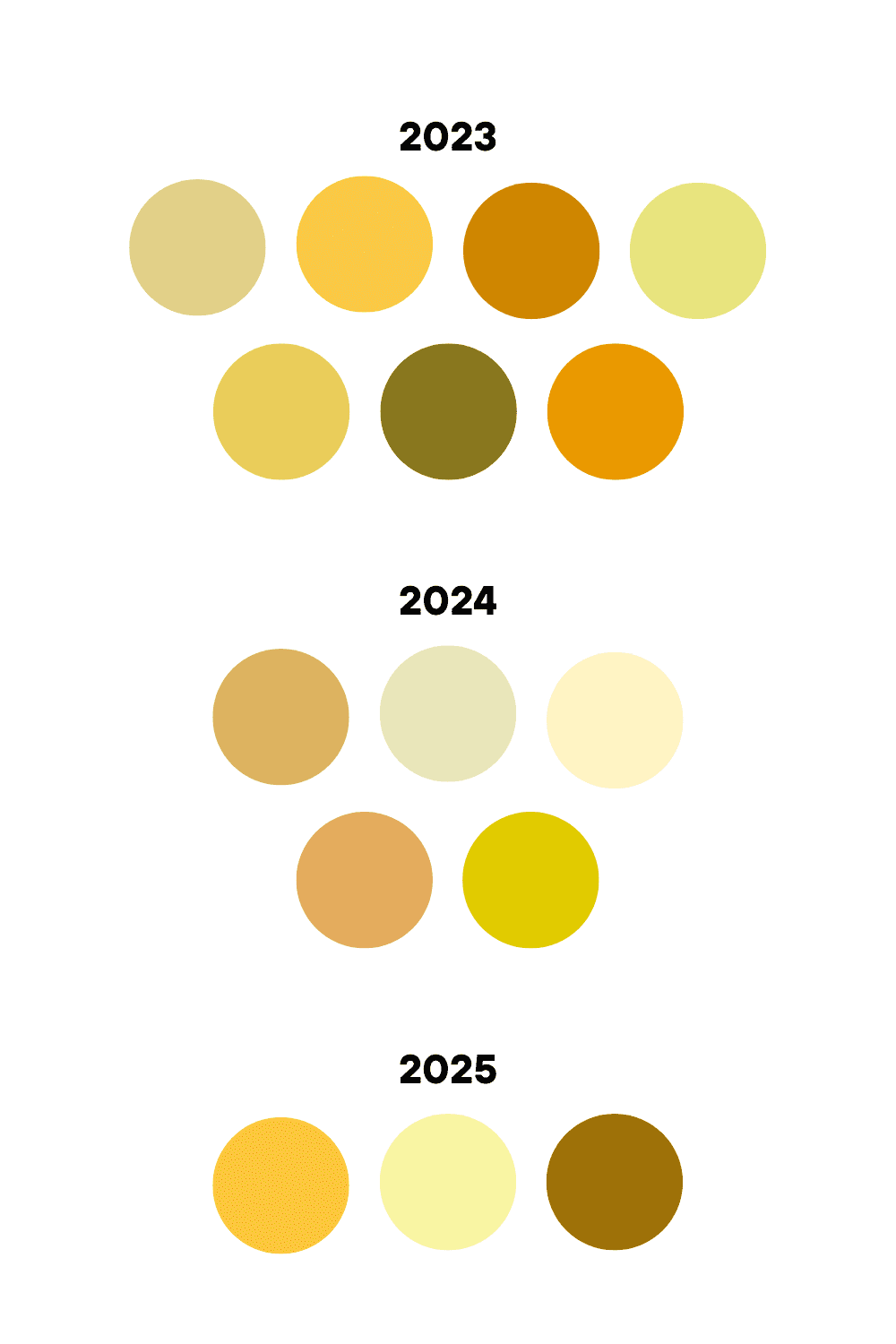 2025 Yellow Color Trends: Candle Glass Decoration Insights